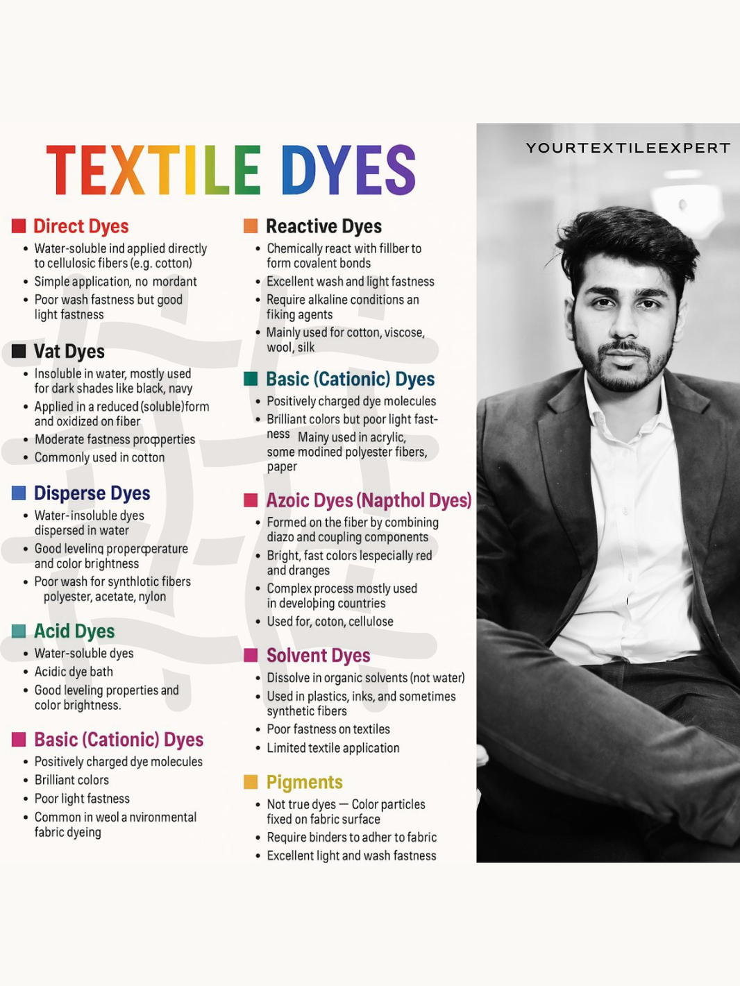 Textile Knowledge – Clothwala.com